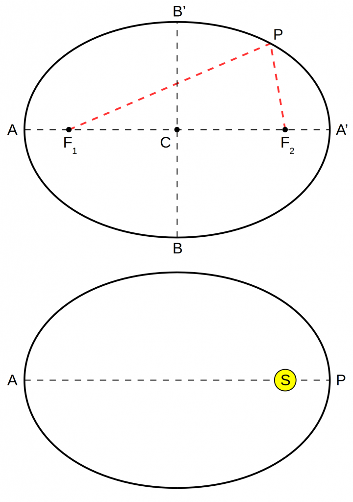 Il sistema solare: origini e caratteristiche – EduINAF
