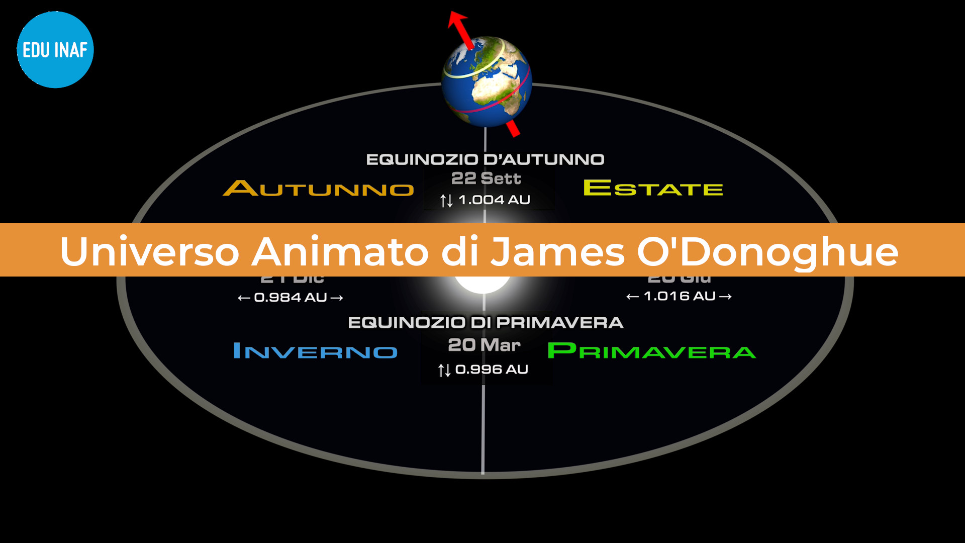 Universo animato: stagioni equinozi e solstizi!